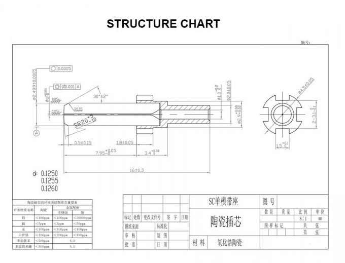 1.0Um Concentricity Multimode Optical Fiber Ferrule 2.50mm Pc Type For ...